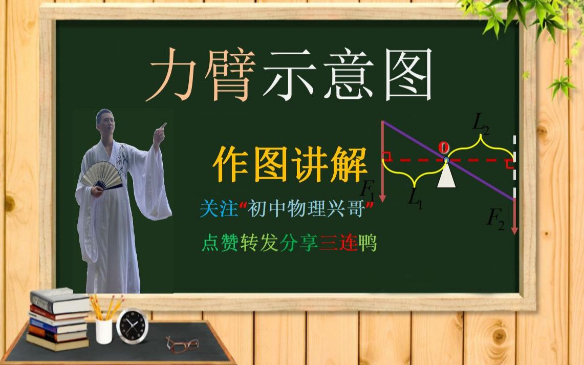 【初中物理】力臂作图方法步骤