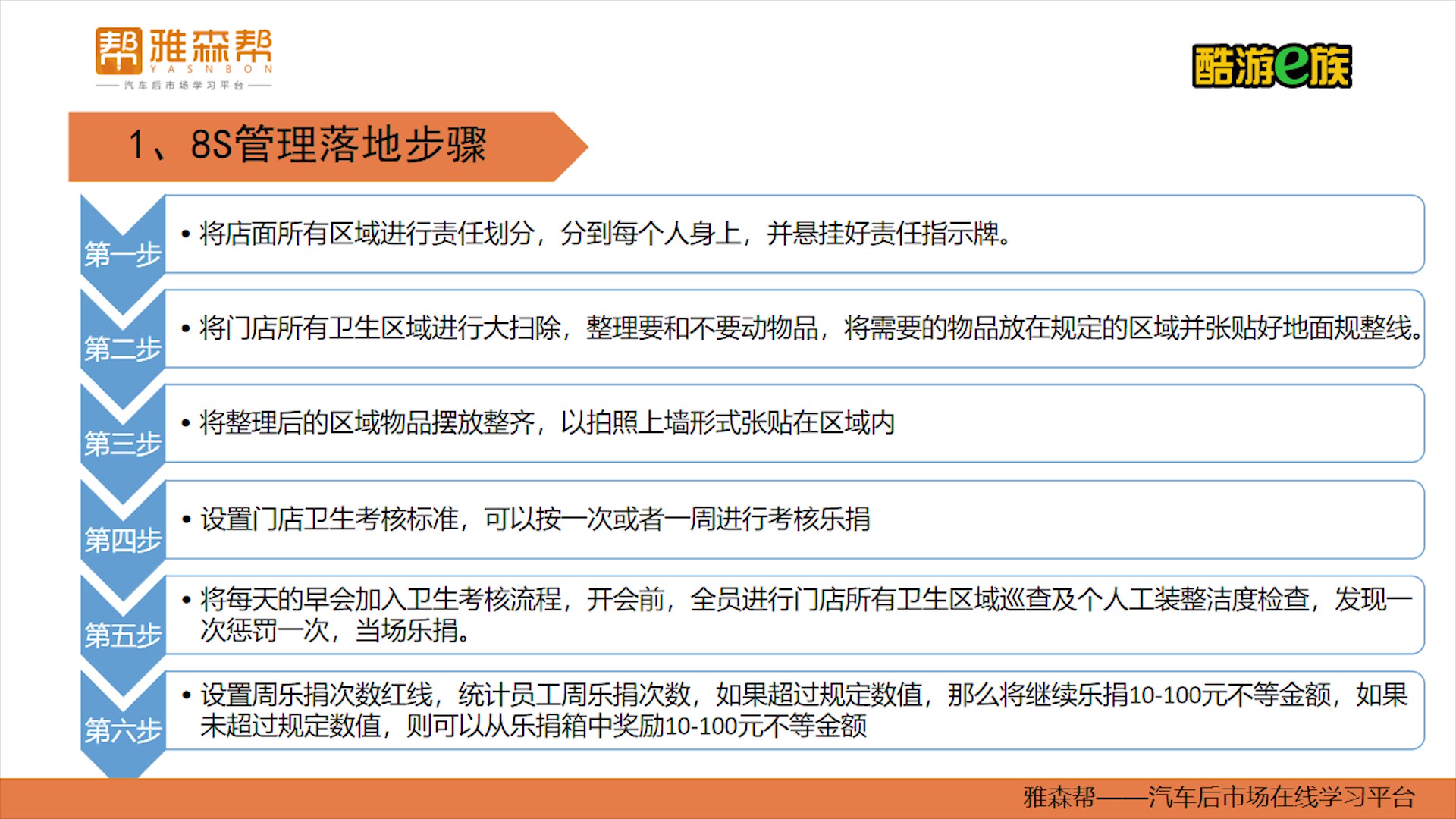 一名优秀店长的日常工作有哪些?(上)
