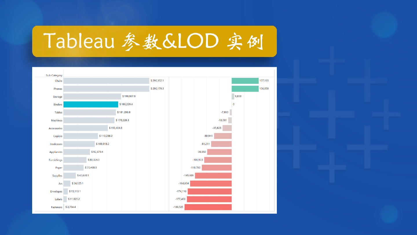 Tableau 参数&LOD 实例讲解