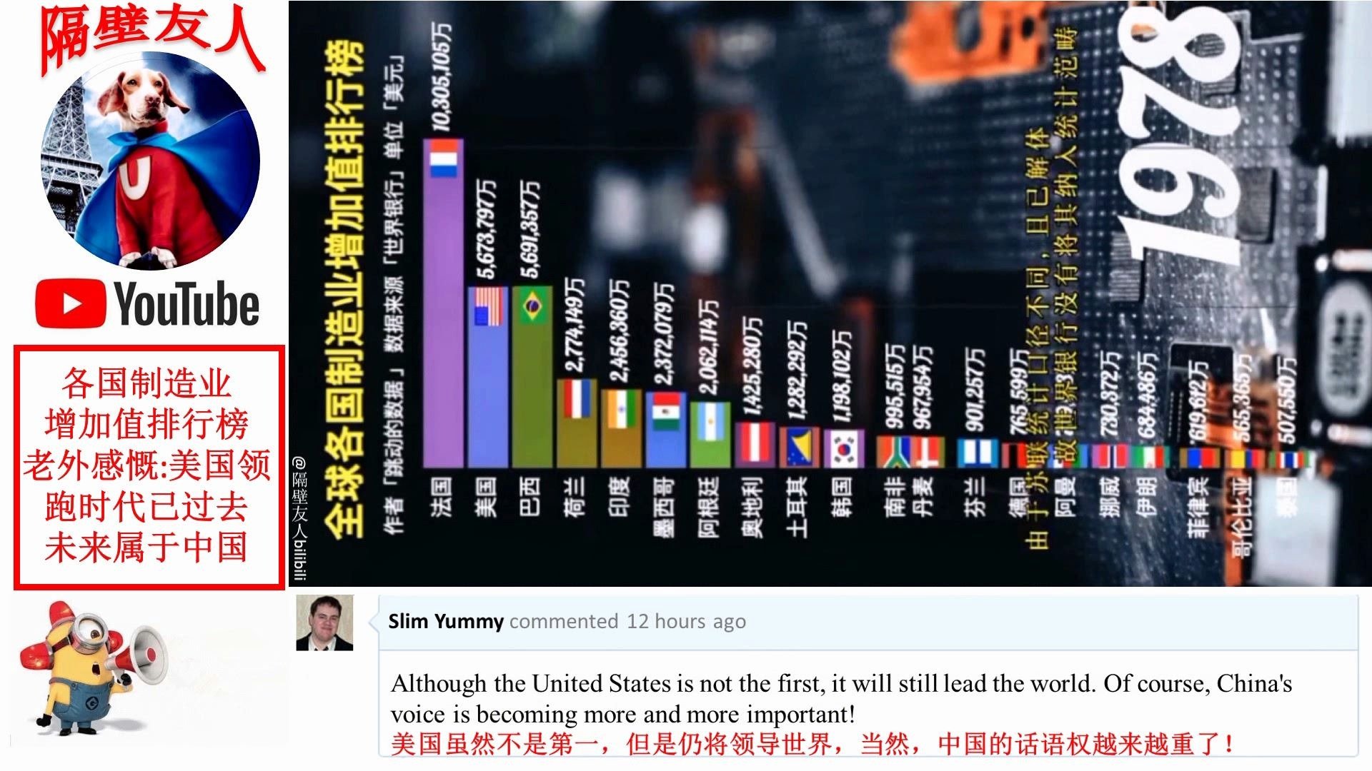 全球各国制造业增加值排行榜,中国逆袭屠榜第一,老外感慨:美国领跑...