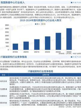 2025年中国IT基础架构行业市场深度调查:产业链及市场规模 #市场分析...