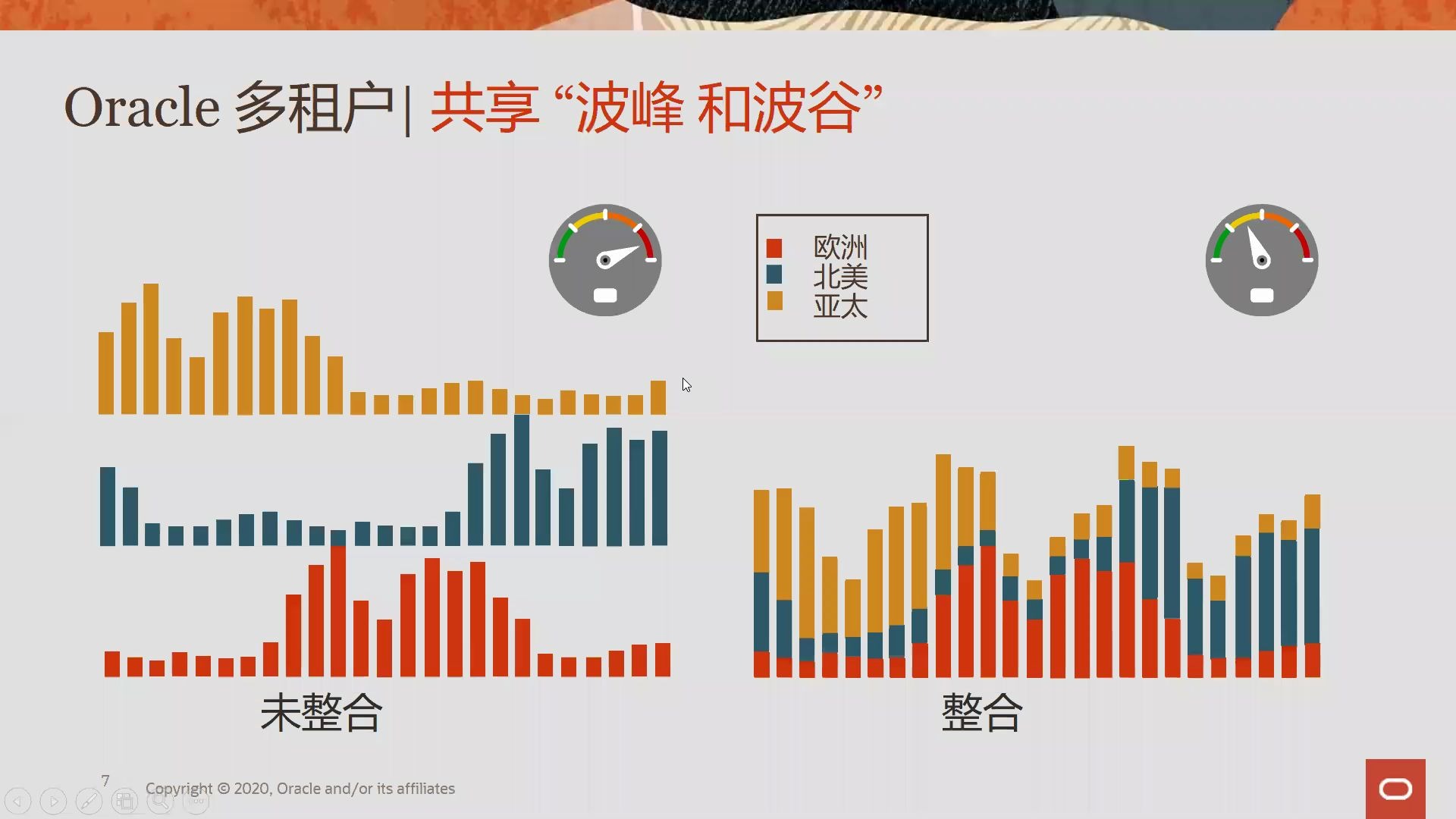 【Oracle Database 19c 新特性】Oracle 19C PDB热克隆与应用容器