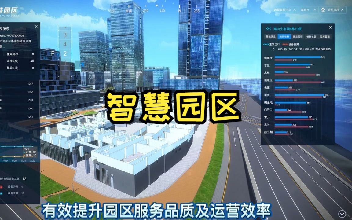 园区元宇宙-智慧园区孪生管控平台