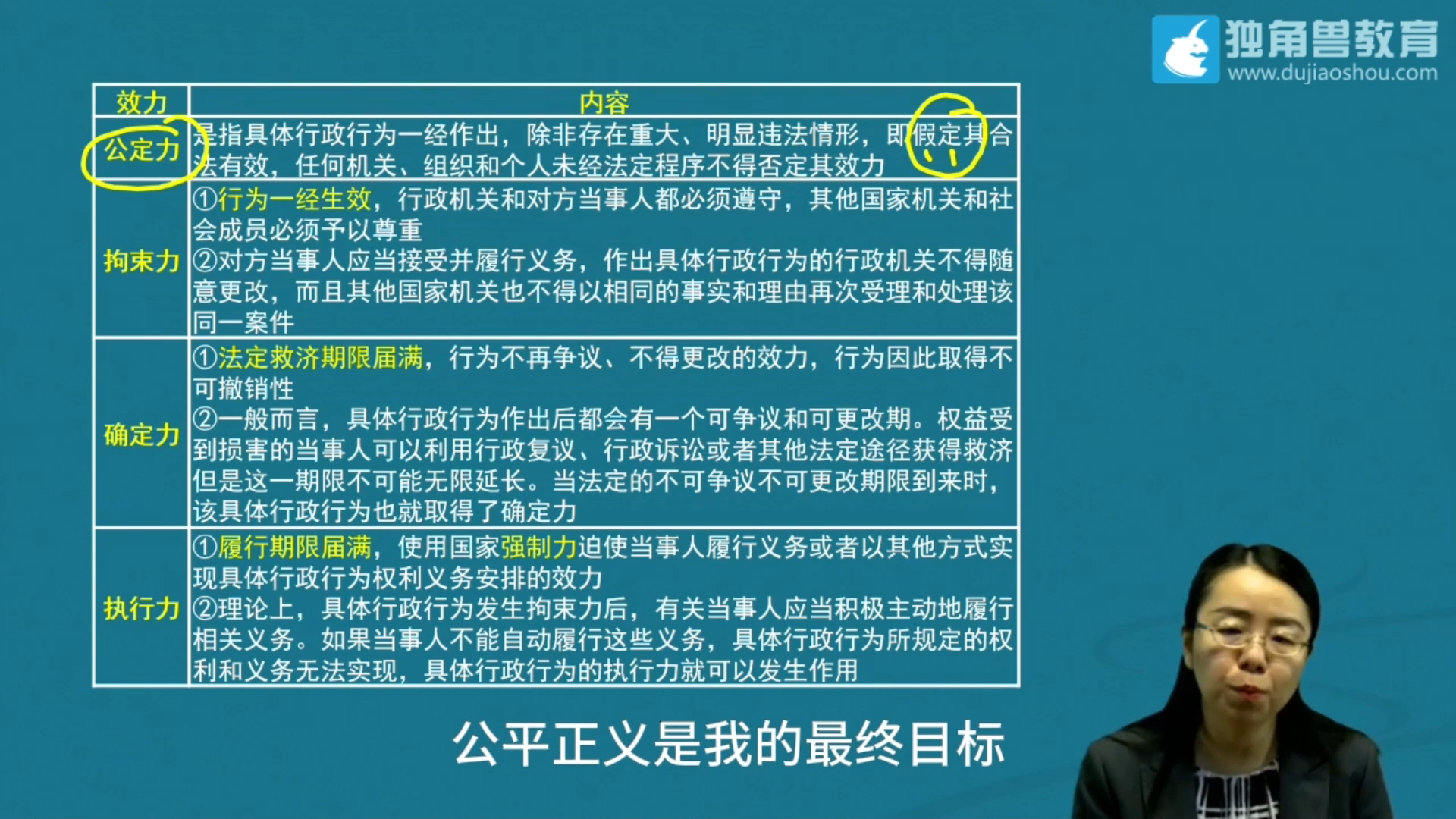 【独角兽法考】2024年基础精讲班行政法第23节 具体行政行为概述(3)