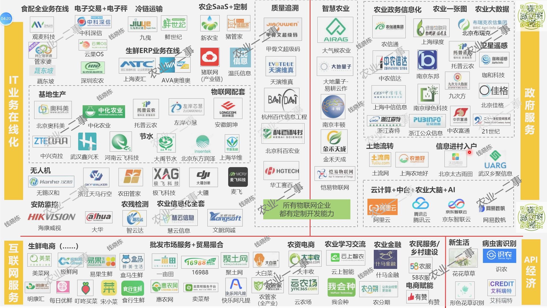农业信息化-政府服务