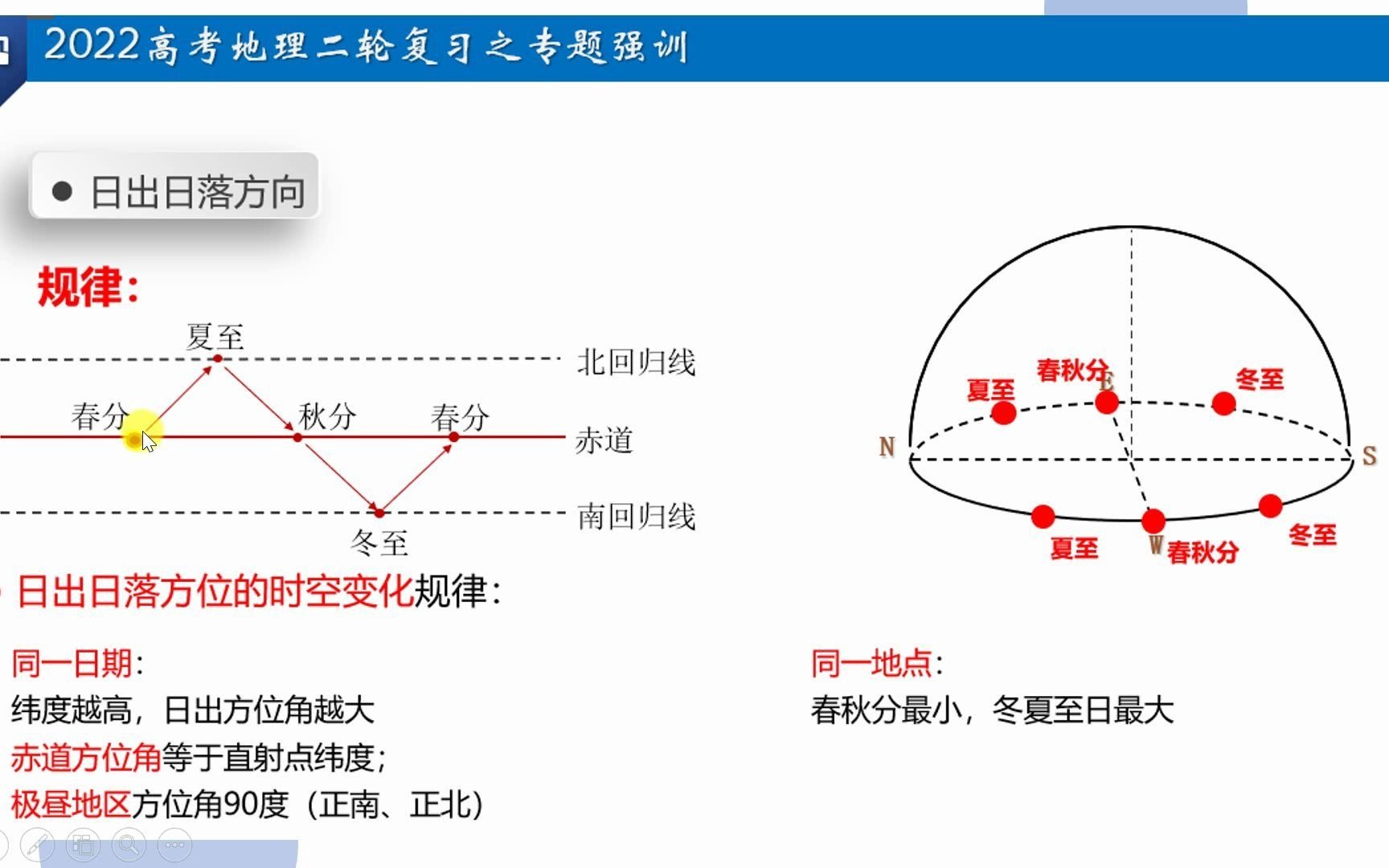 高考地理 日出日落基本规律