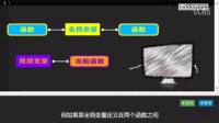 课时42全局变量和局部变量