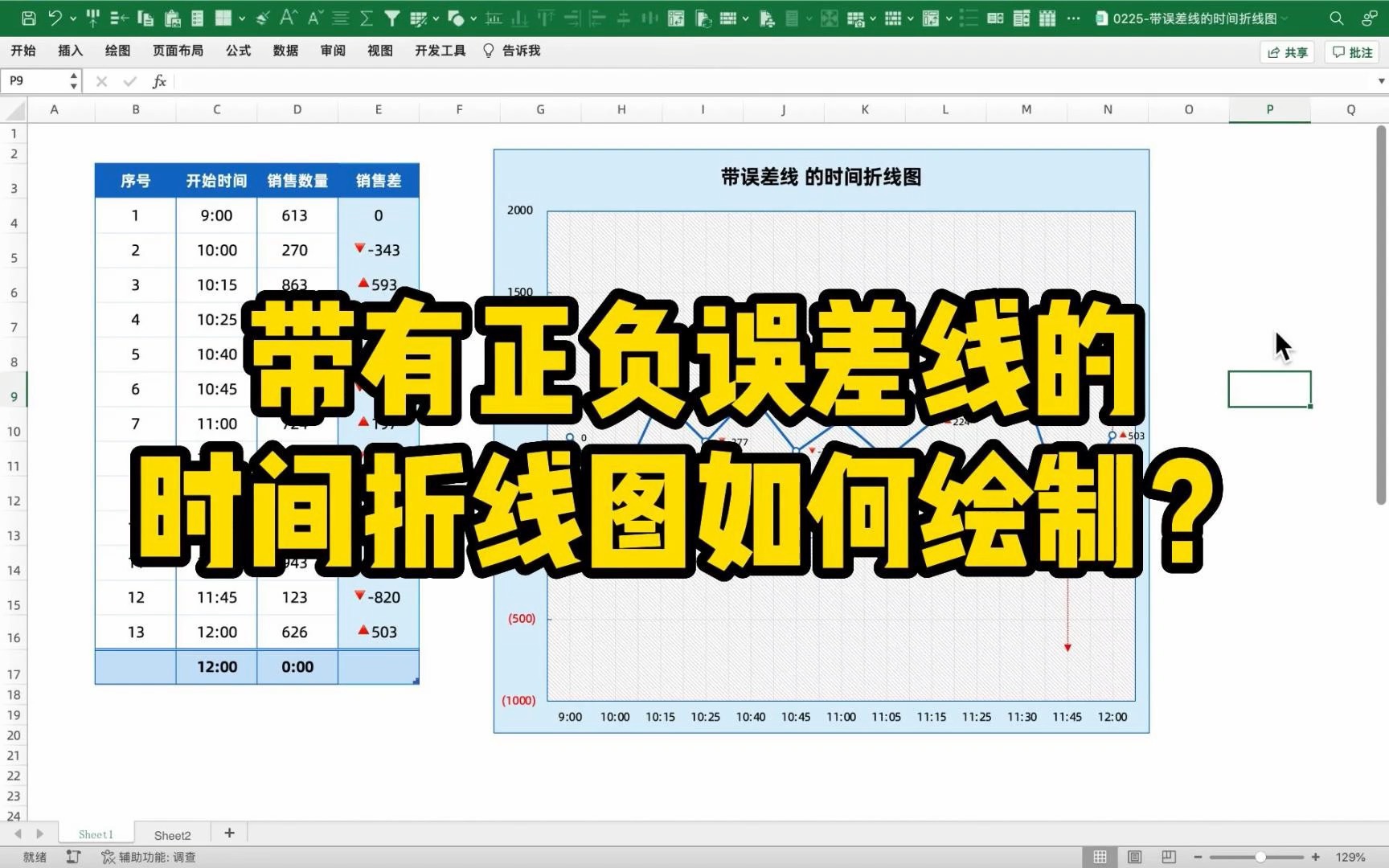 Excel图表|带有正负误差线的时间折线图如何绘制?