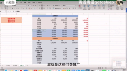 预算!目标!全年目标预算表格到底要咋做?!