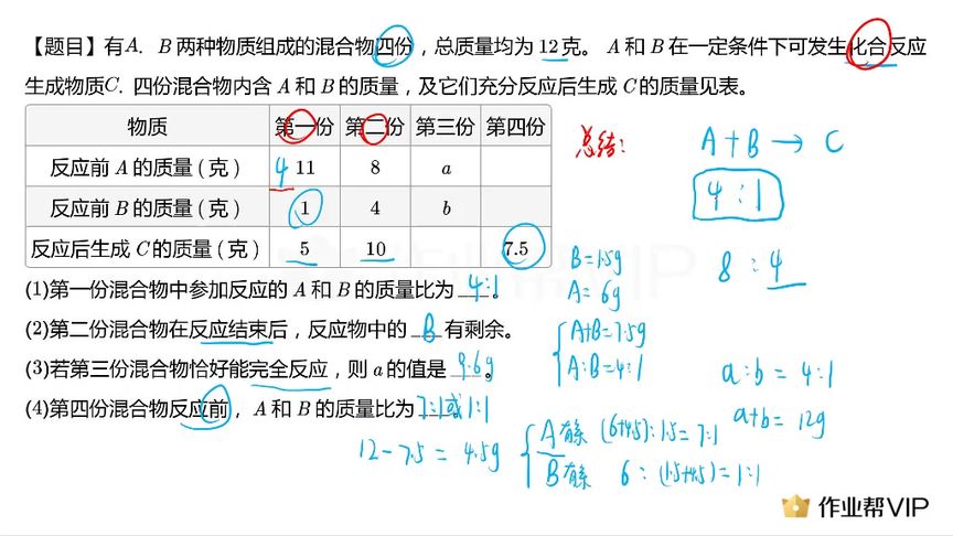 初三化学中考必考点《质量守恒定律在表格计算题的应用》对比分析