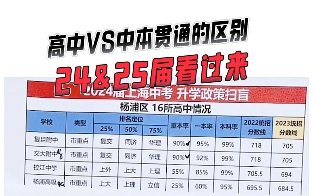 24和25届家长必看!高中VS中本贯通的区别(上)