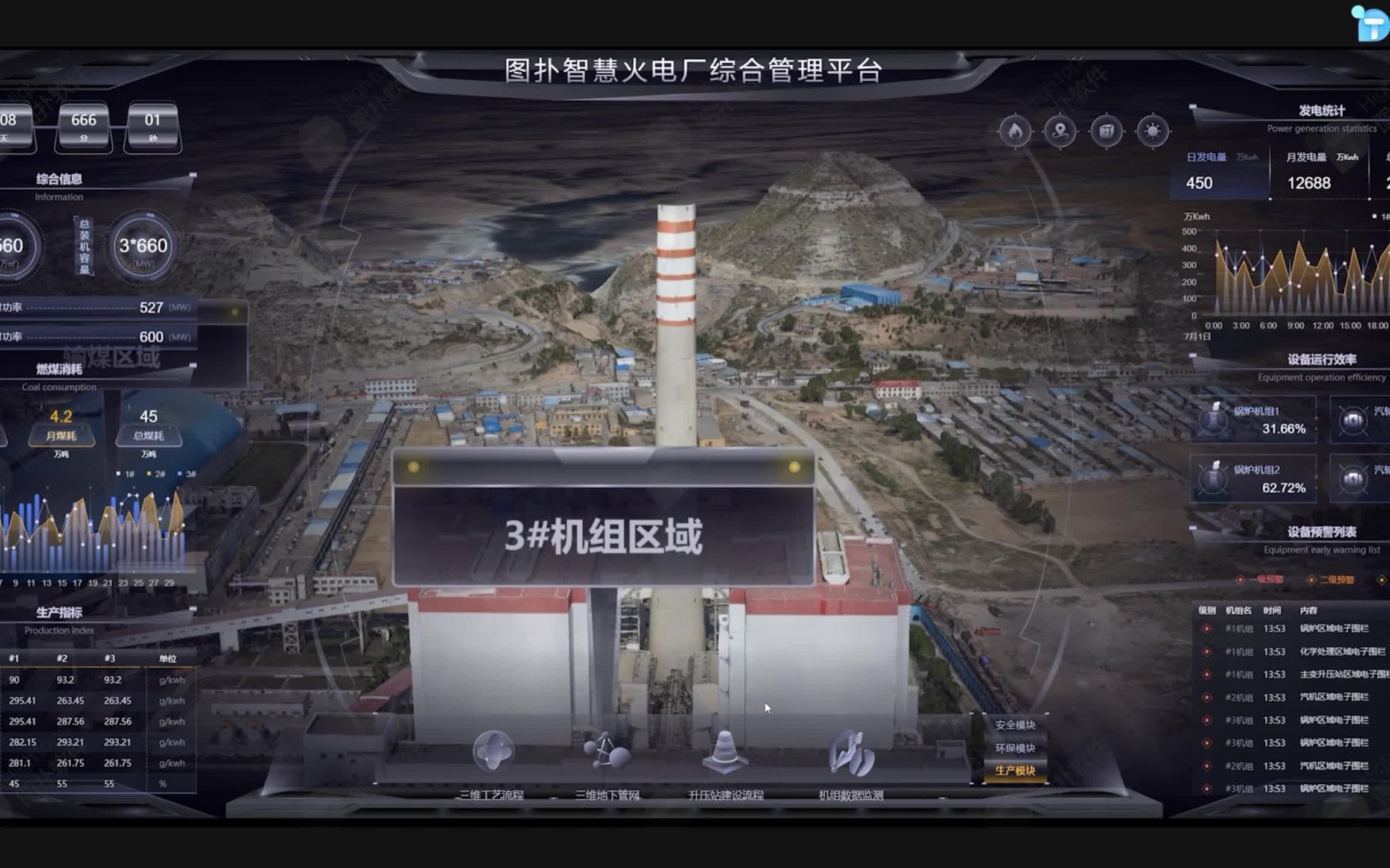 火电厂 数字孪生 智慧电厂 实景三维 3D 可视化管理系统_图扑软件