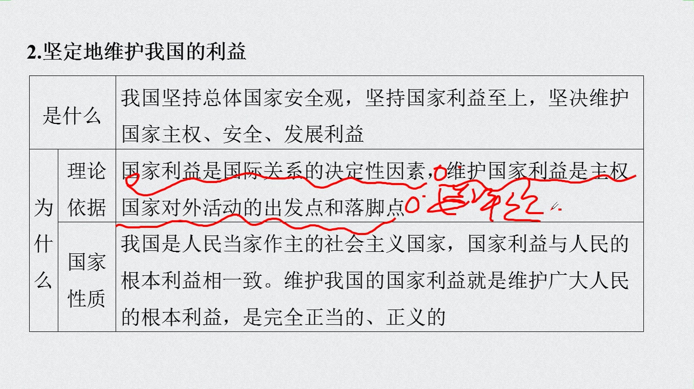 2022年高考政治第一轮复习:政治生活 10.2坚持国家利益至上