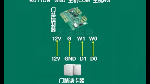 #韦根 #门禁控制器 接线参考图 欢迎大家补充 #安防监控