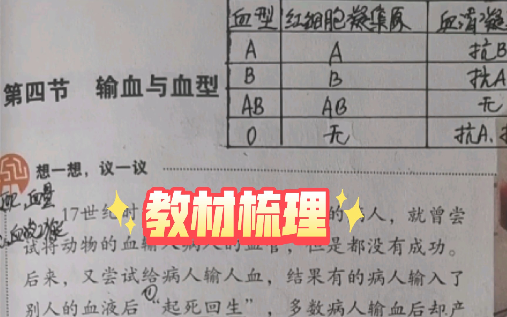 教材梳理//第四章第四节 输血与血型(人教版初中生物七年级下册)