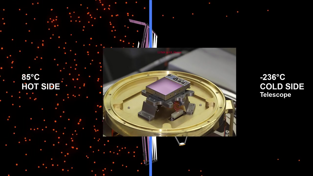 航天器热管理系统工作原理 卫星如何散热保温?Spacecraft thermal ...