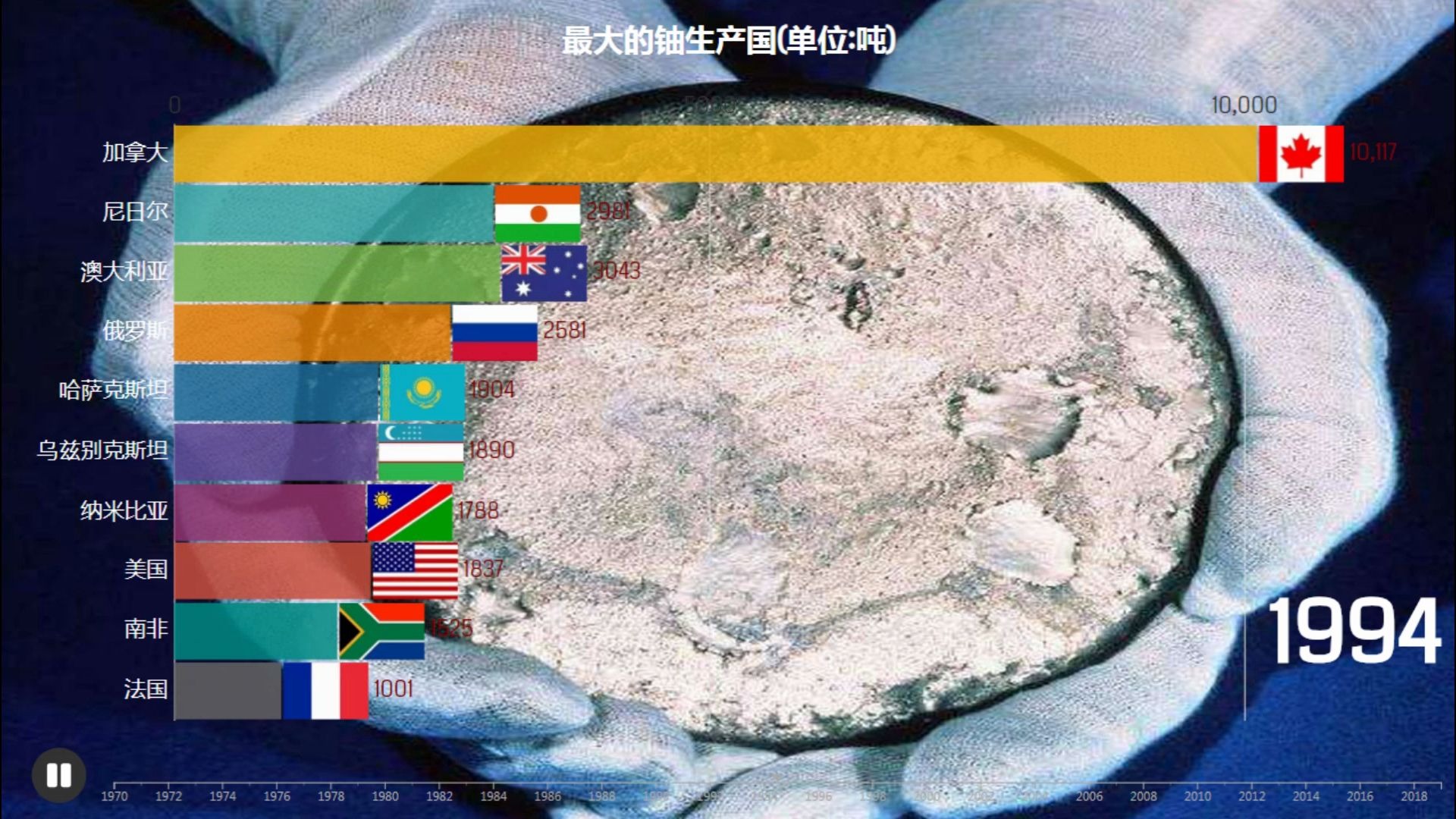 全球最大的铀生产国