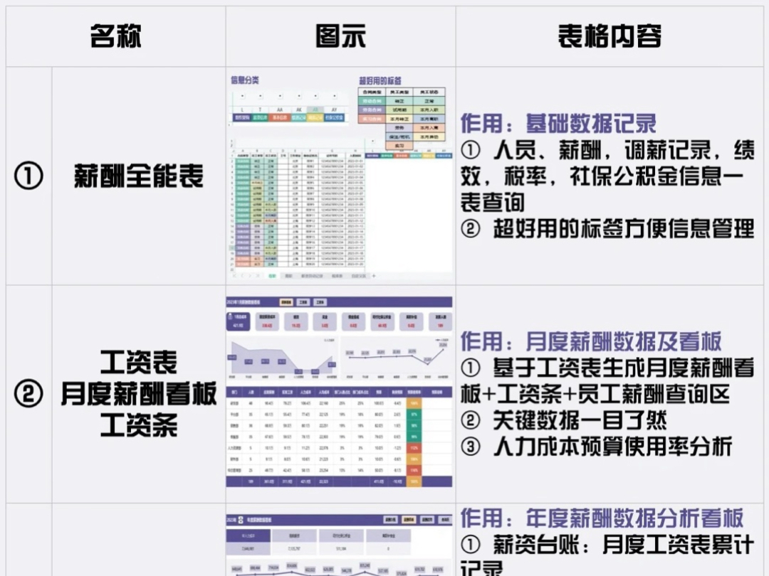 薪酬管理表格+薪酬万能表+月度薪酬数据看板+工资表工资条