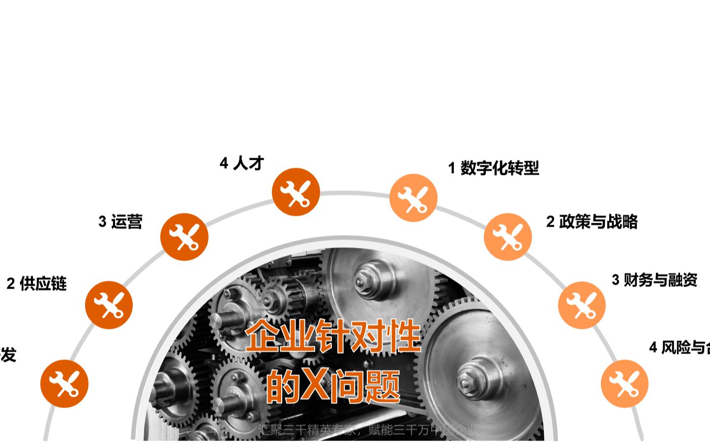 数不清的标杆管理方法,该学哪个?