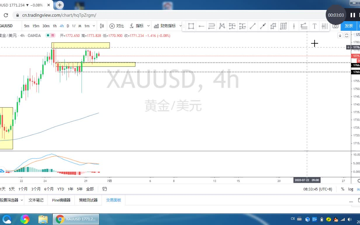 2020.6.30 黄金维持低多策略,原油日内等待高位做空