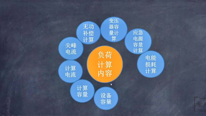 建筑电气施工安装技术-32.电气负荷计算概论