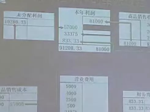 基础会计学17