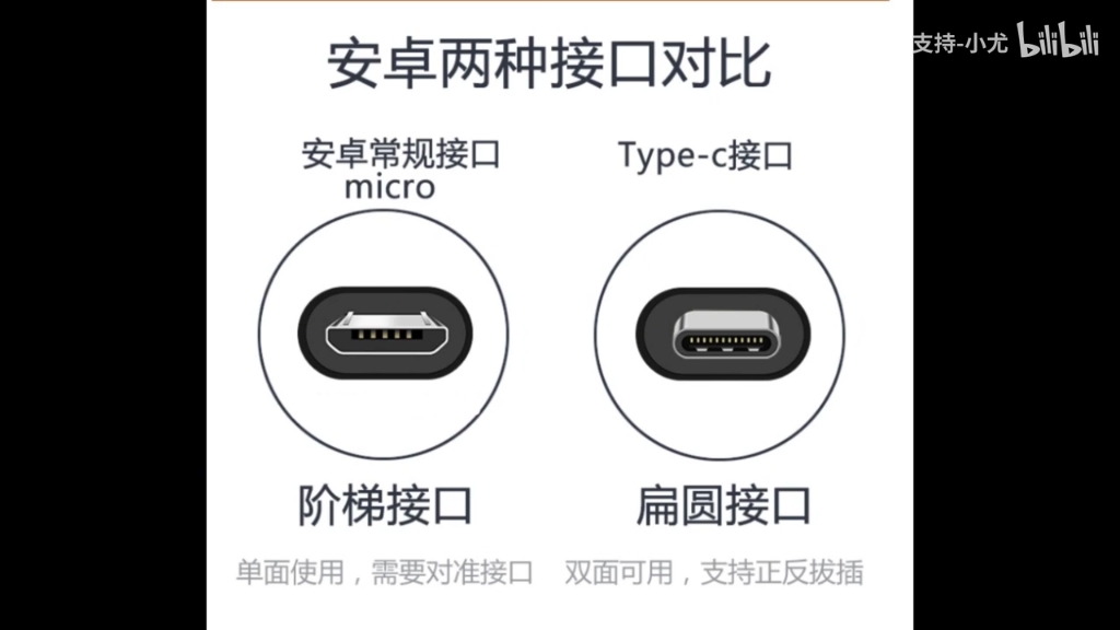 小米手机怎么使用U盘?