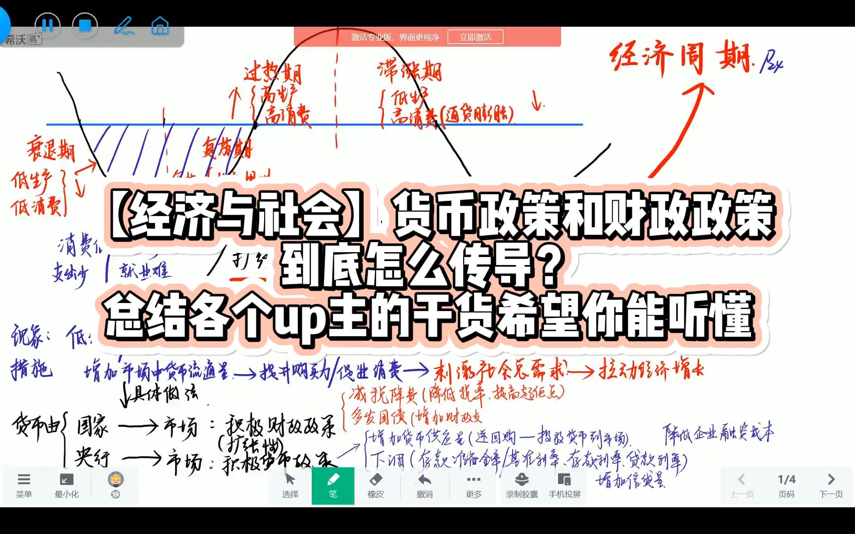 【经济与社会】货币政策与财政政策及传导,看了好几位up主视频以后...