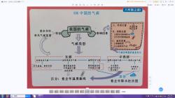 8 中国的气候 思维导图人教版八年级上册地理