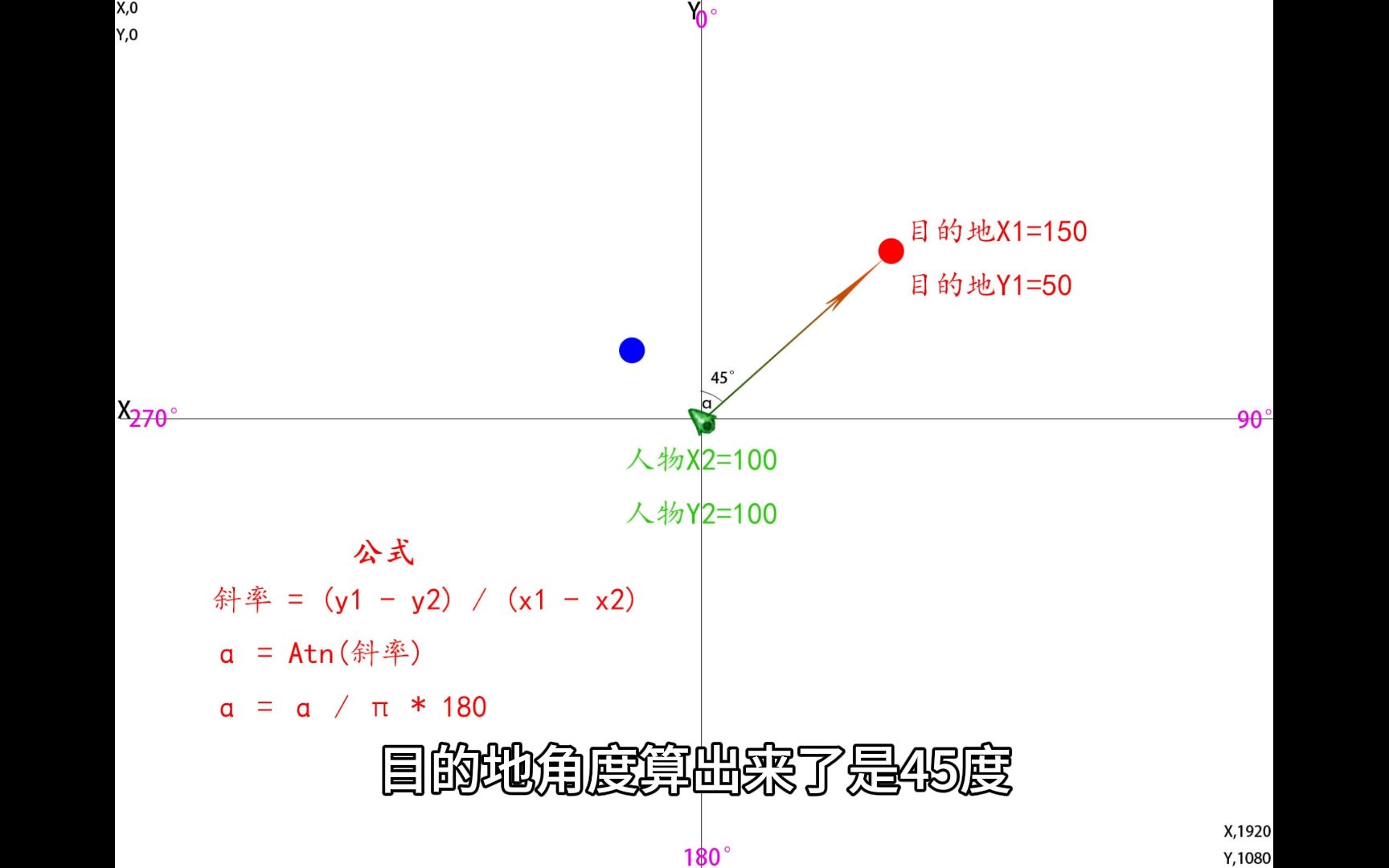 3D游戏坐标寻路角度算法
