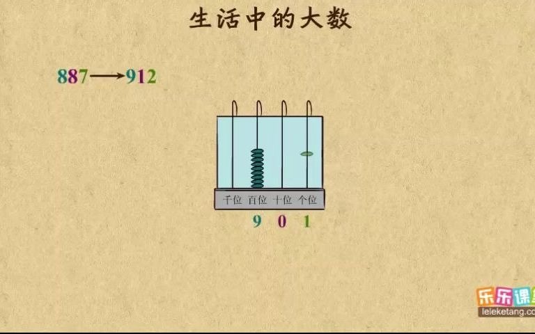 【动画教学67076】二年级数学下册:生活中的大数