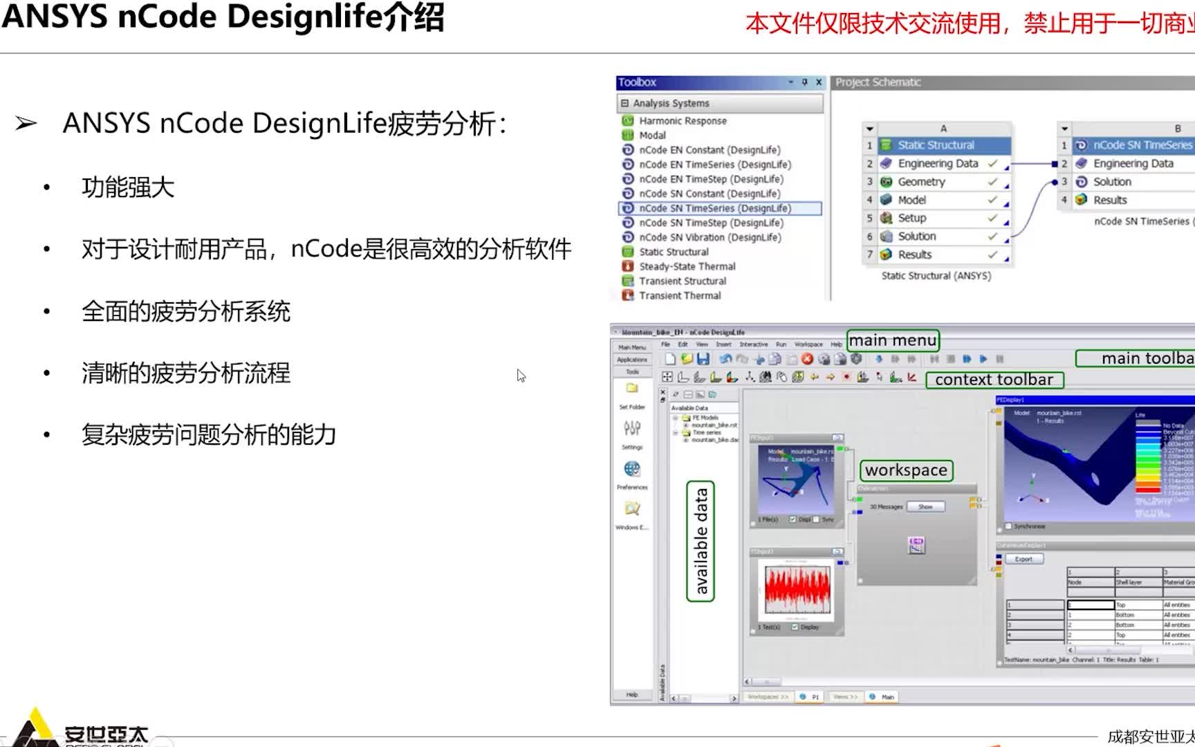 ANSYS 复杂产品疲劳寿命分析-刘林