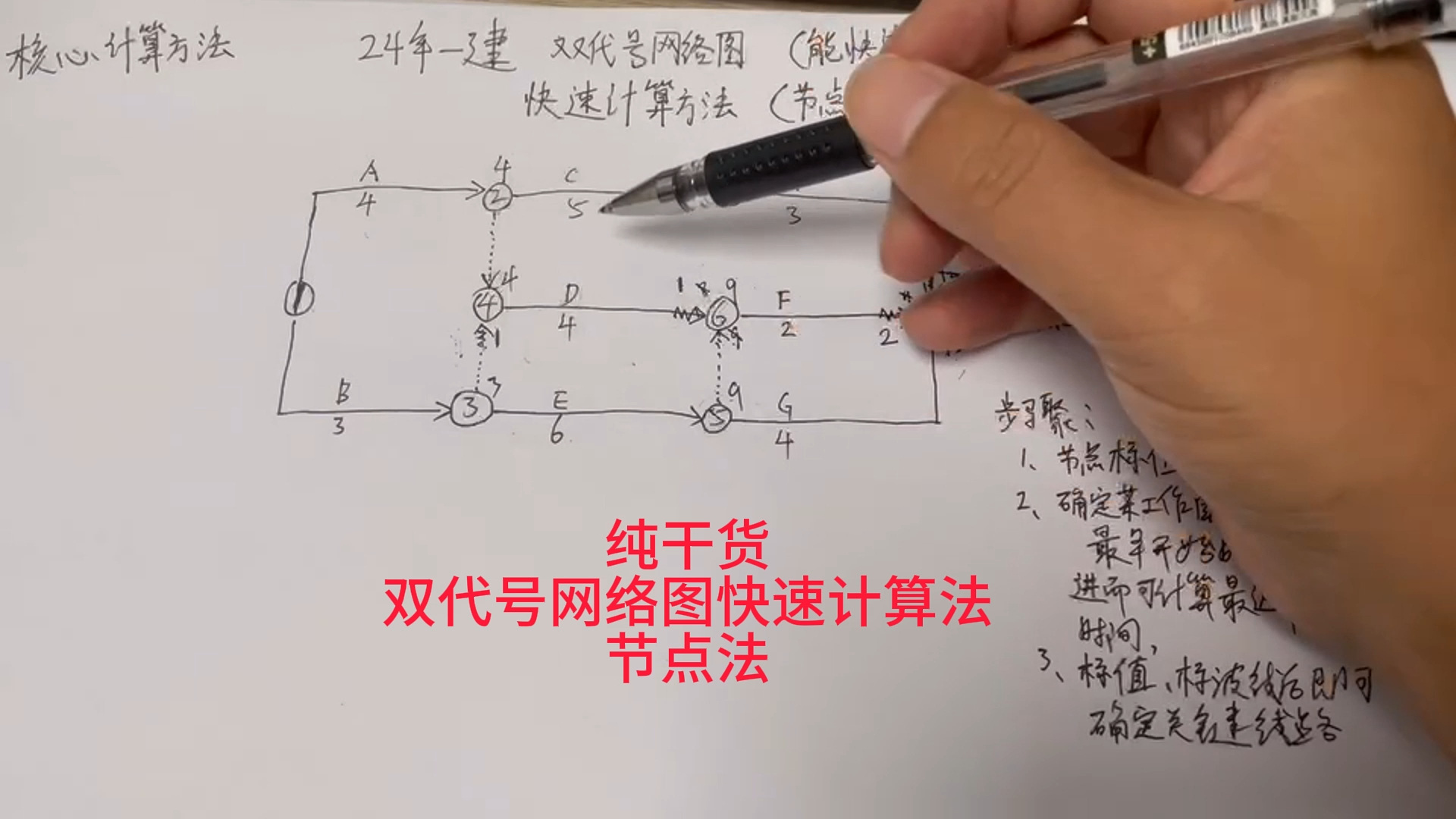 核心计算法,双代号网络图快速计算法,节点法