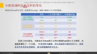 ...比表面积测定法”、”0992 固体密度测定法” 的方法解读与仪器...