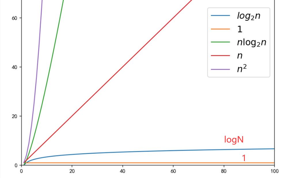 【直播回放】算法讲解01 | 数学思维 计算机算法 | 要思考 更要动手 A4...