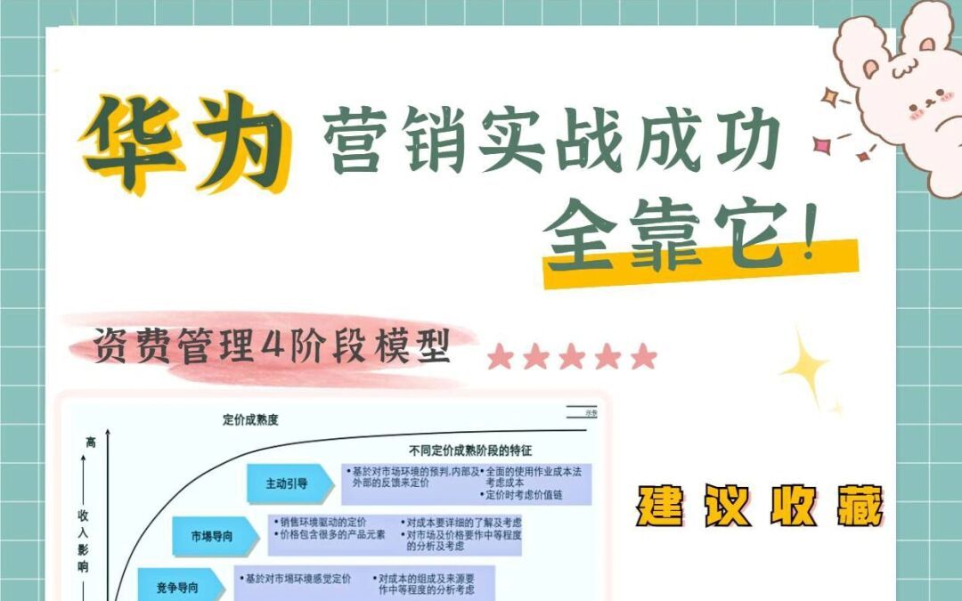 解密华为营销的成功:全靠这13个模型!