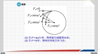 高中物理必修2-5-7-生活中的圆周运动