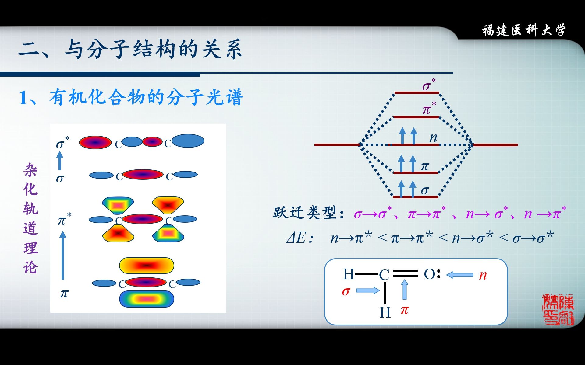【仪器分析】03-紫外-可见分光光度法-1(基本原理和概念)