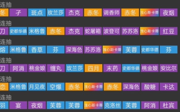 【抽卡模拟】一辈子欧气都用在模拟器上了