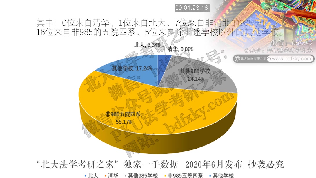 北京大学法学院2020级拟录取法学硕士研究生大数据分析(含全部本科...