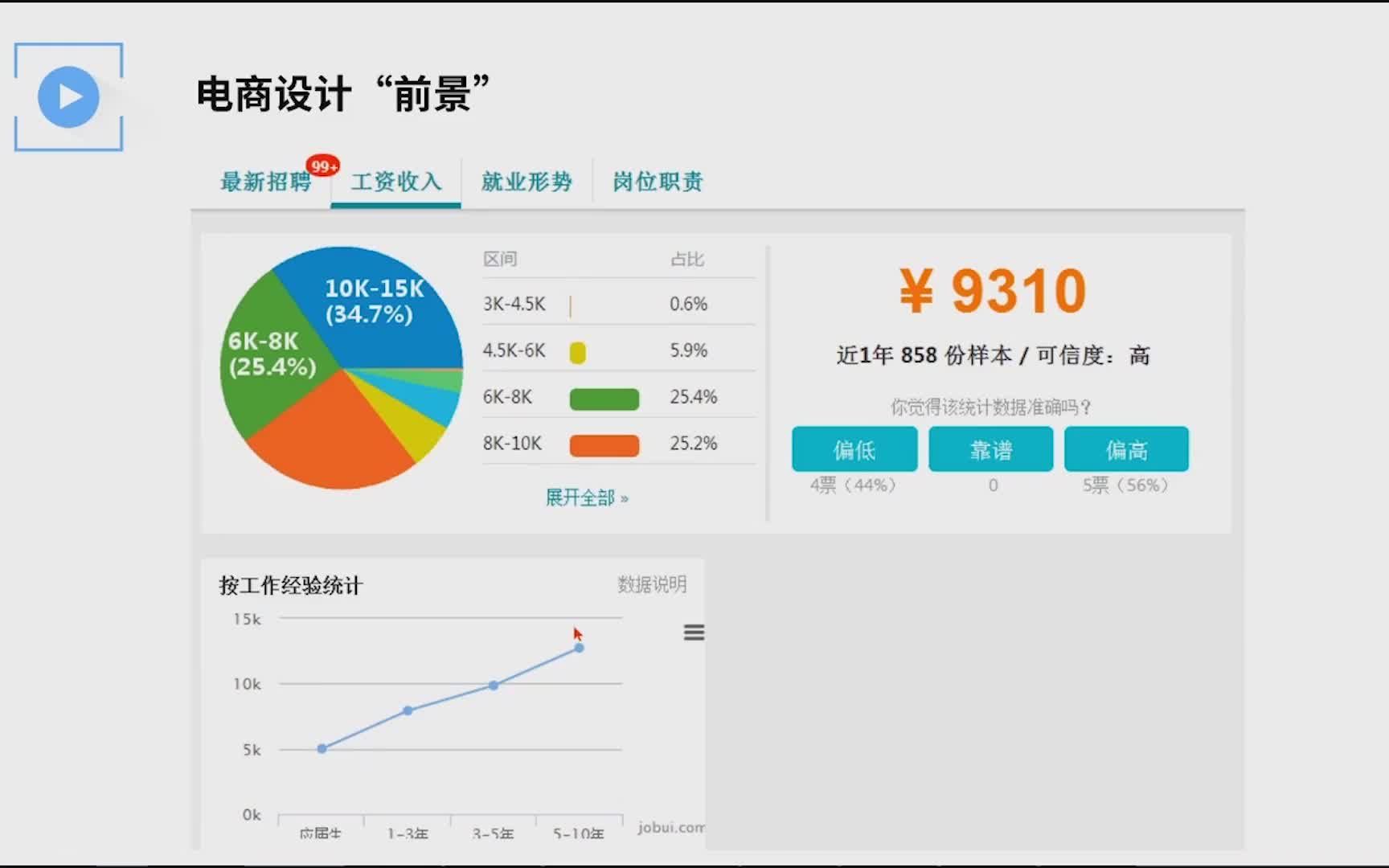 【PS零基础教学】ps内容识别去水印 ps新手入门之模板套用篇