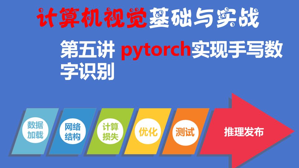 【计算机视觉基础实战及应用】第五讲 pytorch实现手写数字识别(附:...