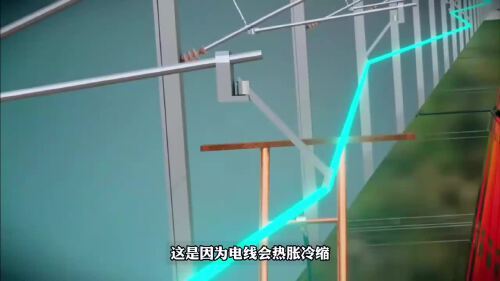 5。受电弓的工作原理,背后的设计真的是一波三折!