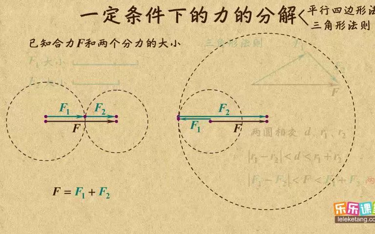 高中物理必修1-在一定条件下进行力的分解