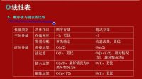 数据结构与算法基础(计算机与软件工程知识篇)-1.1 线性表