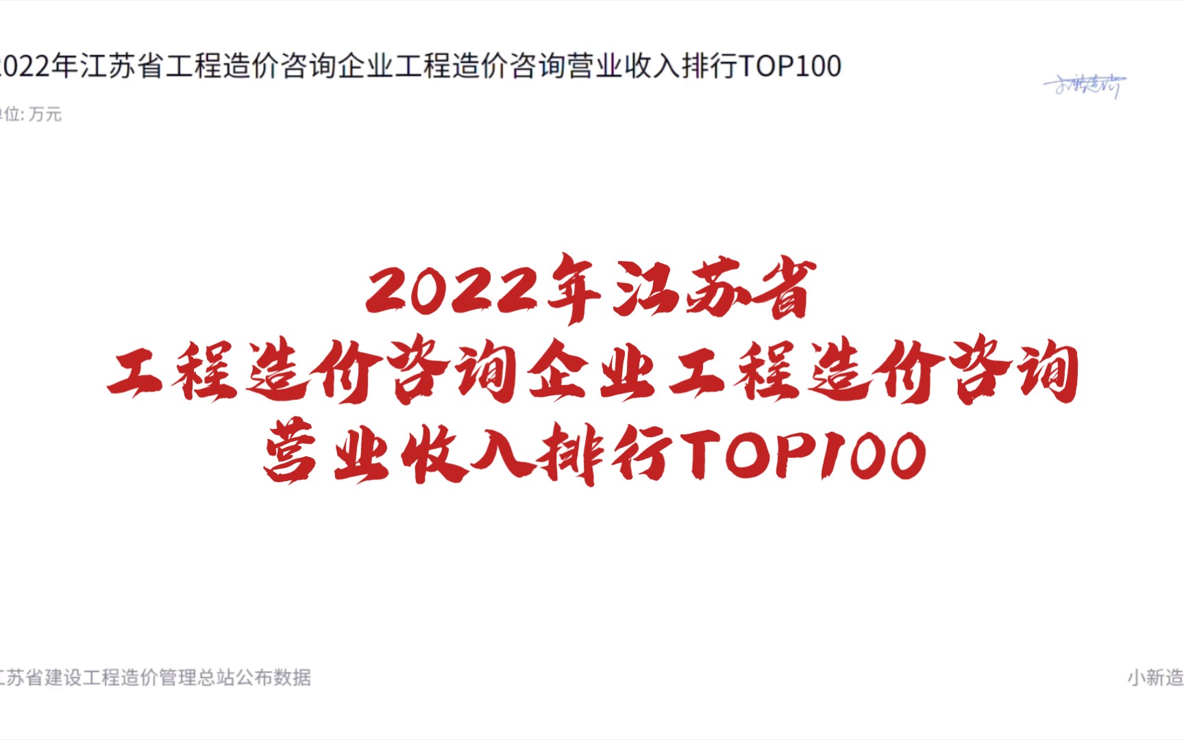 2022年江苏省工程造价咨询企业工程造价咨询营业收入排行TOP100