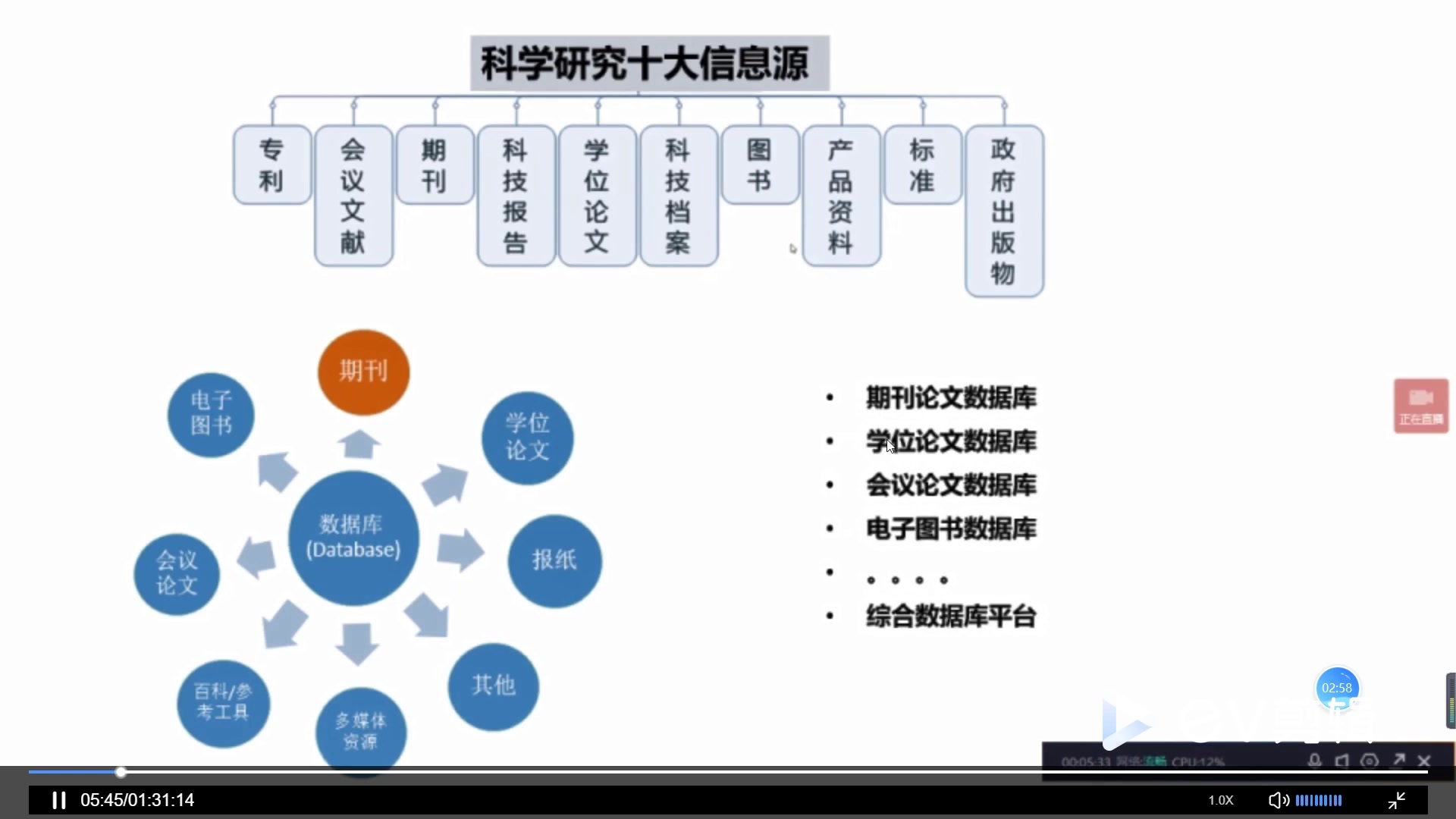 【2021年春季信息素养系列讲座】第三讲 图书馆资源地图与文献检索...