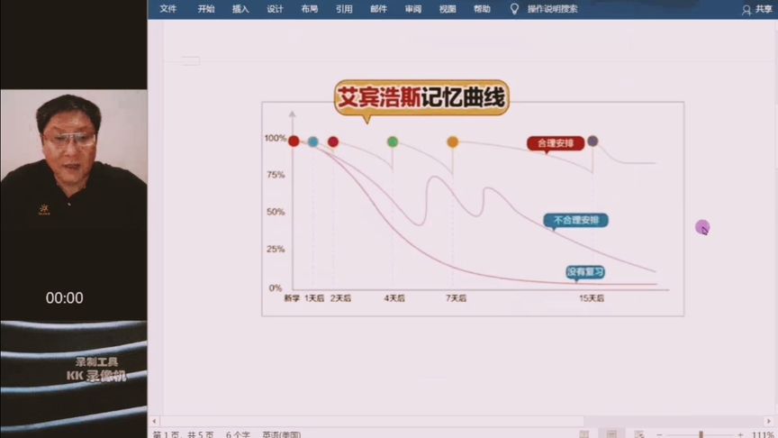 循环记忆法 / 艾宾浩斯记忆曲线