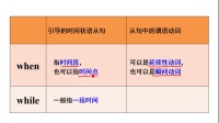 1-总结过去进行时态结构,when 和 while 的区别讲解 胡强