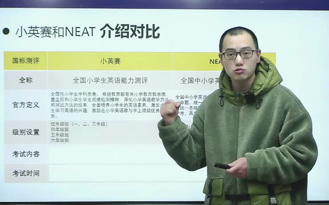 小英赛与NEAT测评备课指导